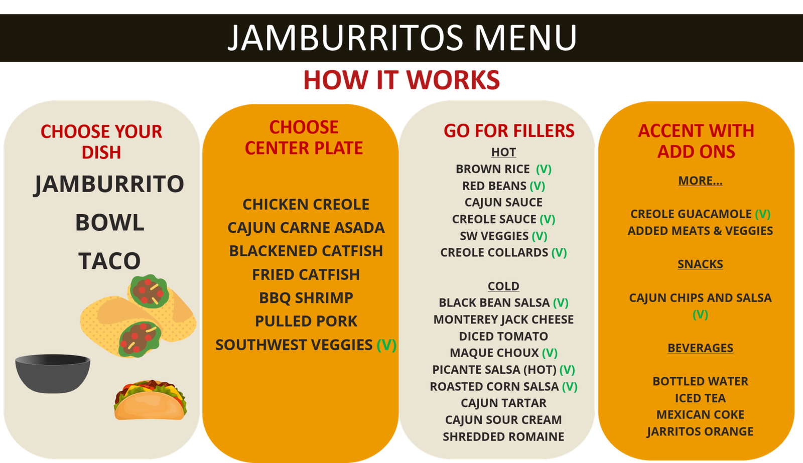Jamburritos